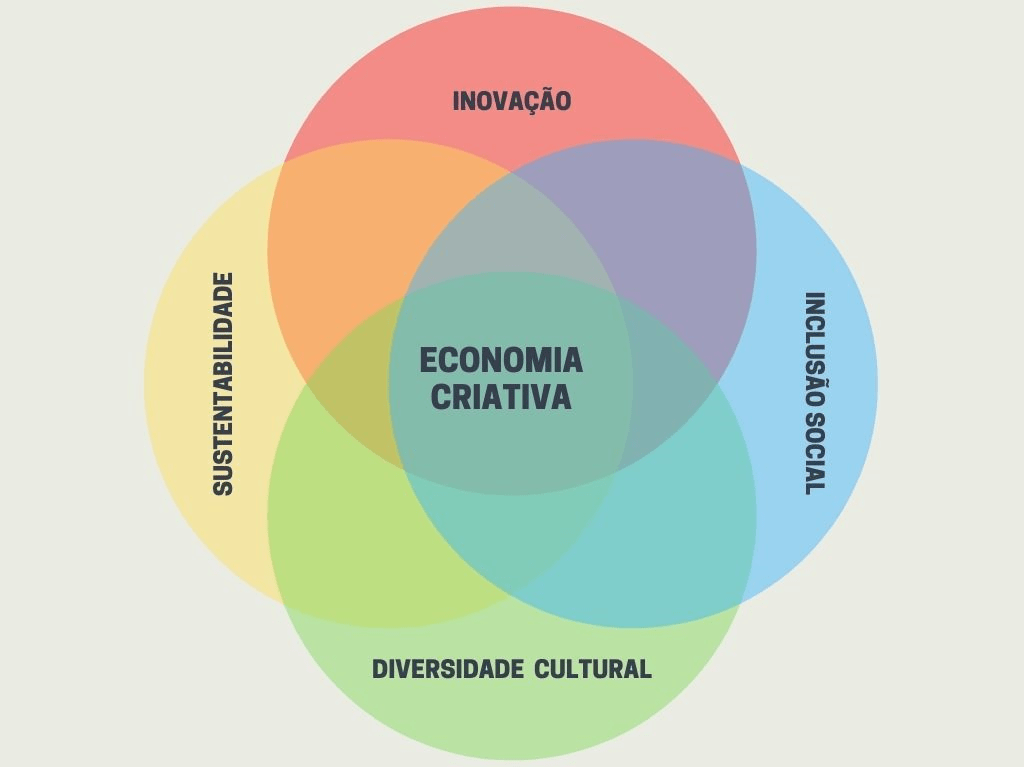 Consultora do Sebrae fala sobre Economia Criativa